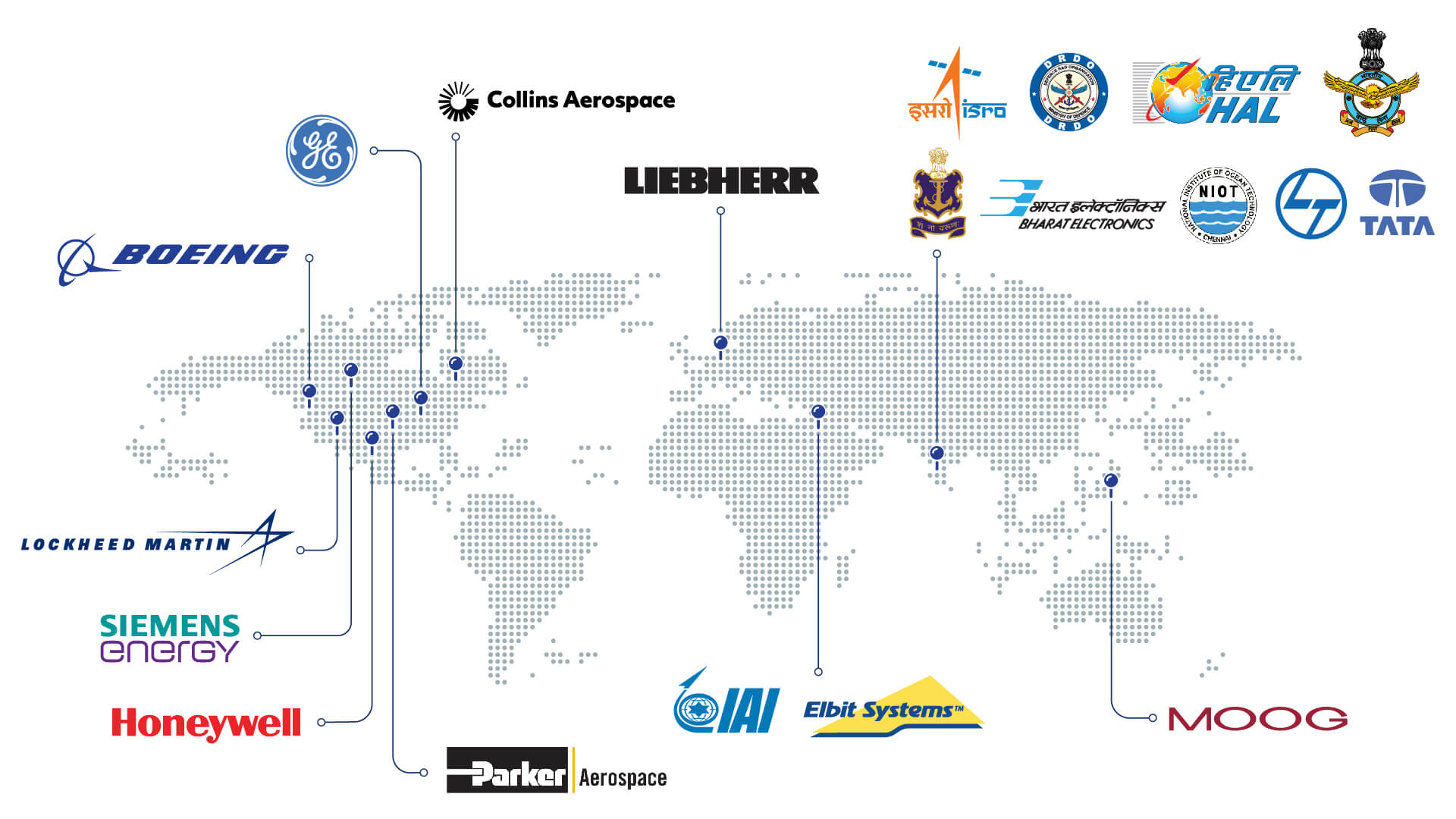 Rangsons Aerospace-Product Range for Land, Air, Sea & Space